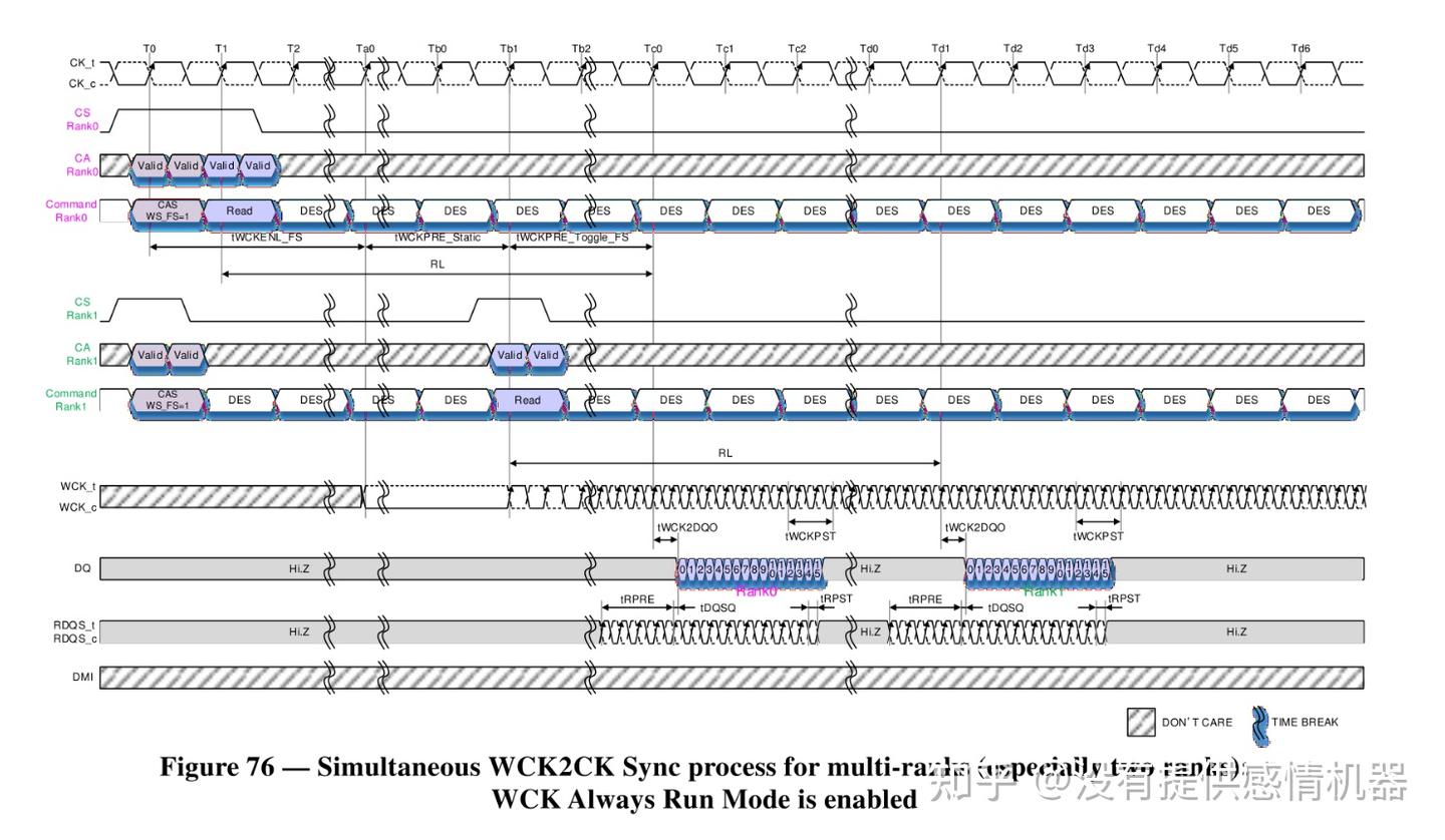 LPDDR5/5X 协议解读（三）WCK operation - 知乎