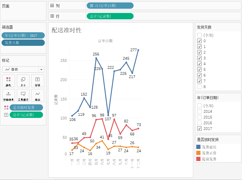 Tableau 实战 超市分析 知乎