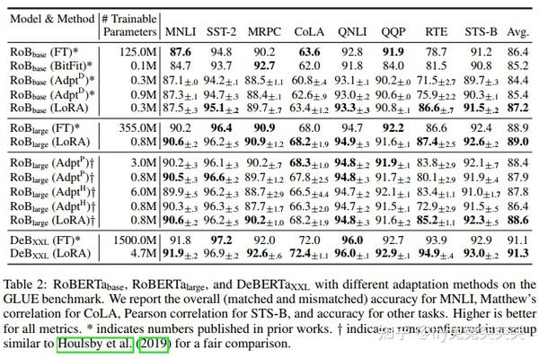 LoRA: 模型微调原理及实践 - 知乎