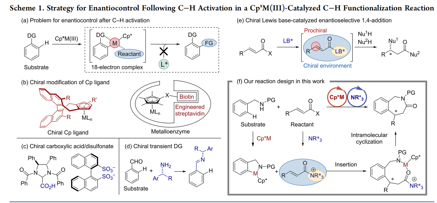 JACS | Rh, Ir催化的C-H活化反应；Benjamin List课题组最新报道 - 知乎