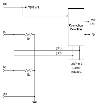STM32G0技术详解 _ USB Type-C的物理接口 - 知乎