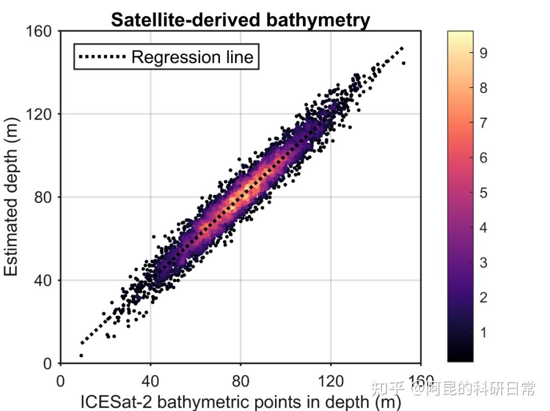 Matlab进阶绘图第28期—带回归趋势线的密度散点图 - 知乎