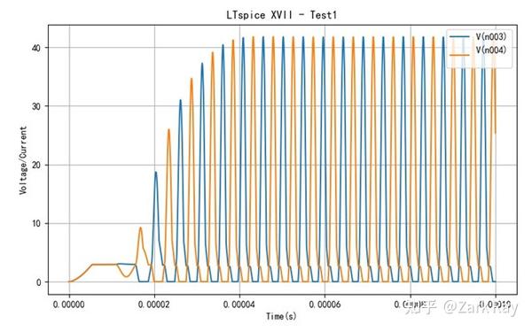 通过仿真分析ZVS工作原理 - 知乎