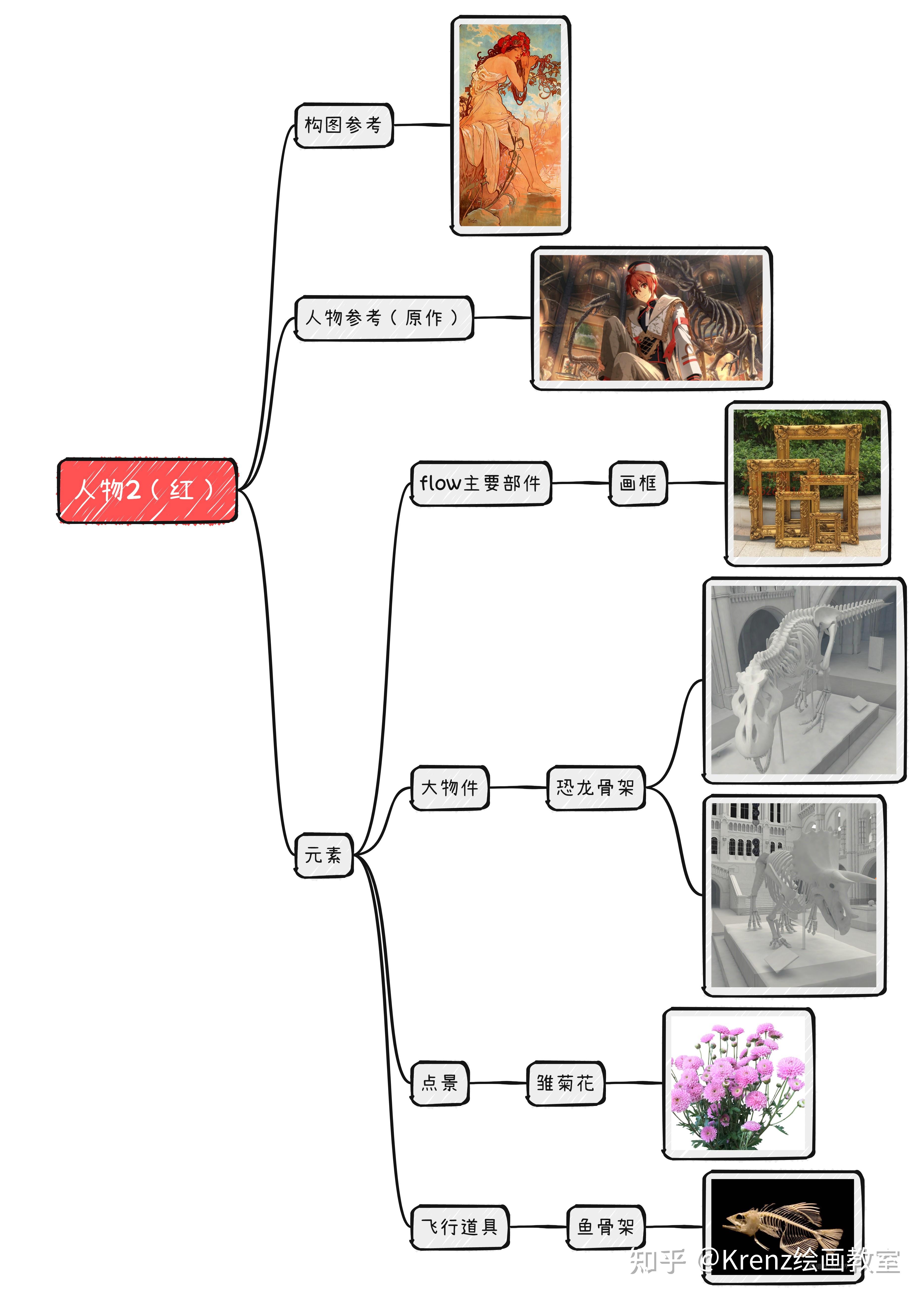 Krenz绘画教室【优秀作业心得】动态与构成-0102 - 知乎