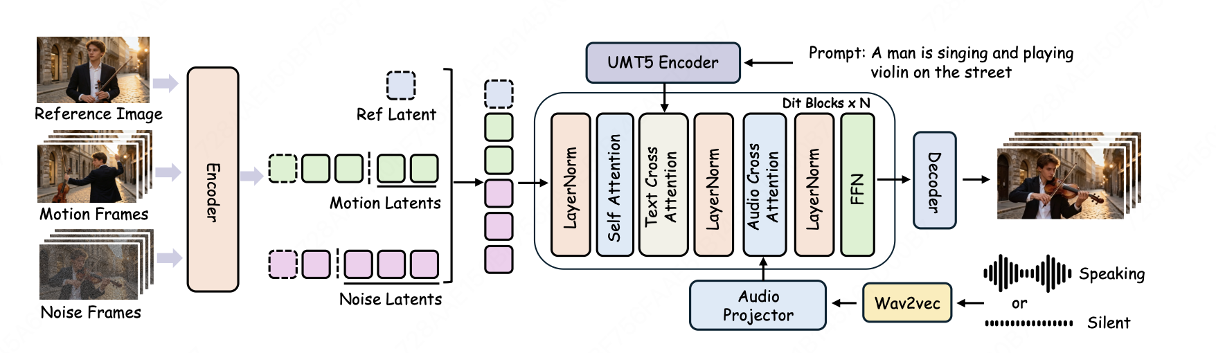 美团 LongCat-Video-Avatar 正式发布，实现开源SOTA级拟真表现 - 知乎