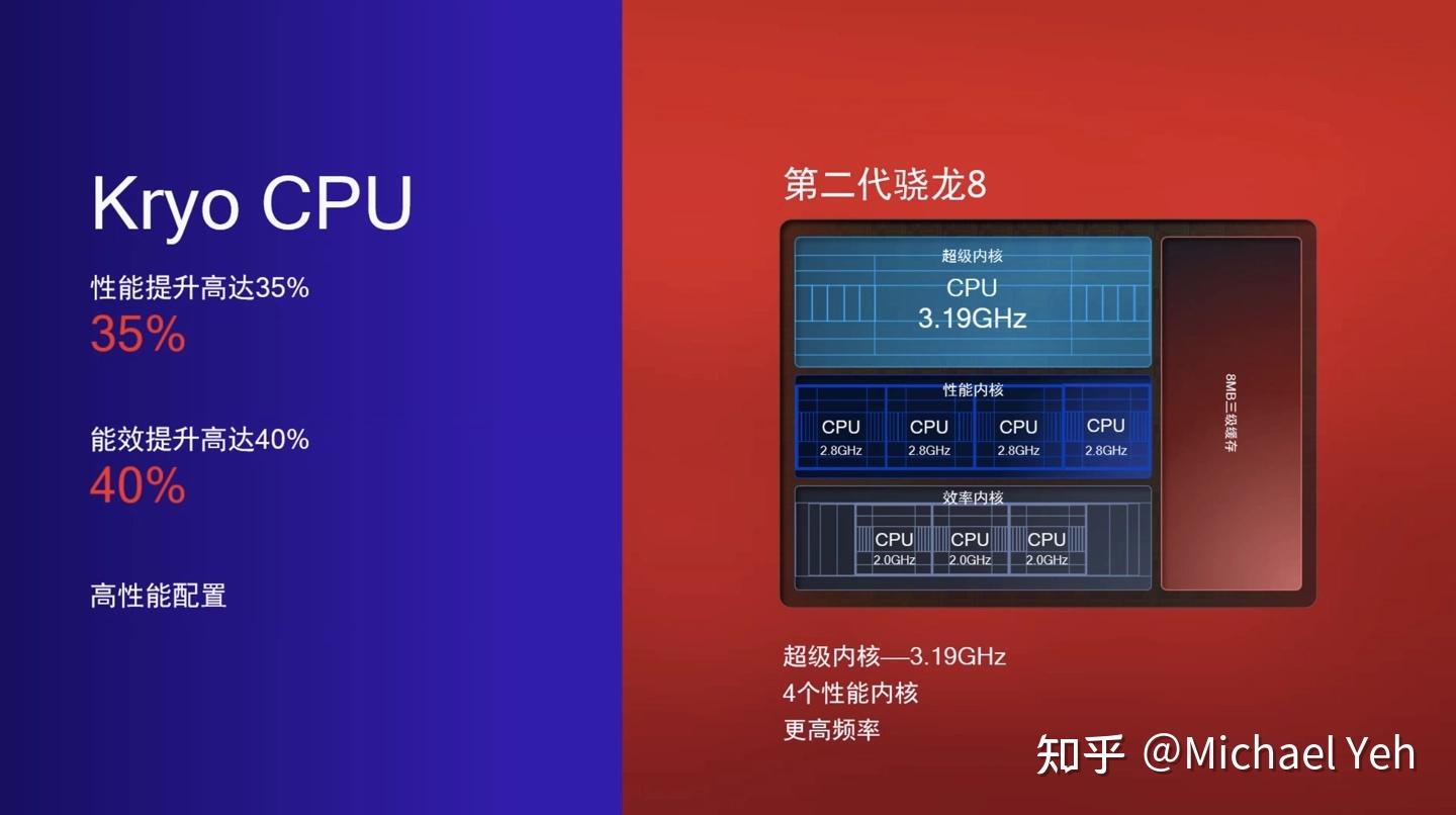 骁龙8gen2，中规中矩的升级 - 知乎