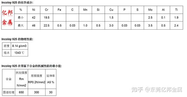 Incoloy925物理性能及成分性能 - 知乎