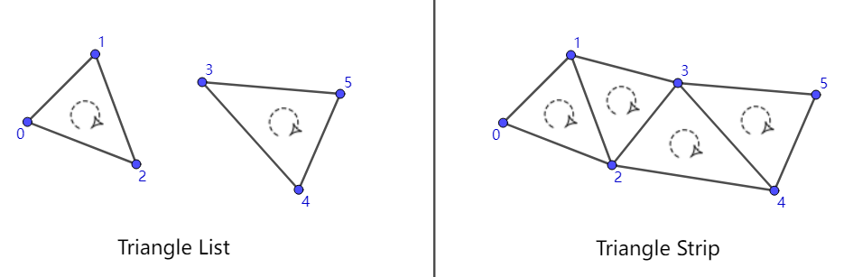 几何着色器（Geometry Shader）的基础介绍以及简单示例 - 知乎