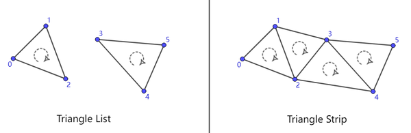 几何着色器（Geometry Shader）的基础介绍以及简单示例 - 知乎