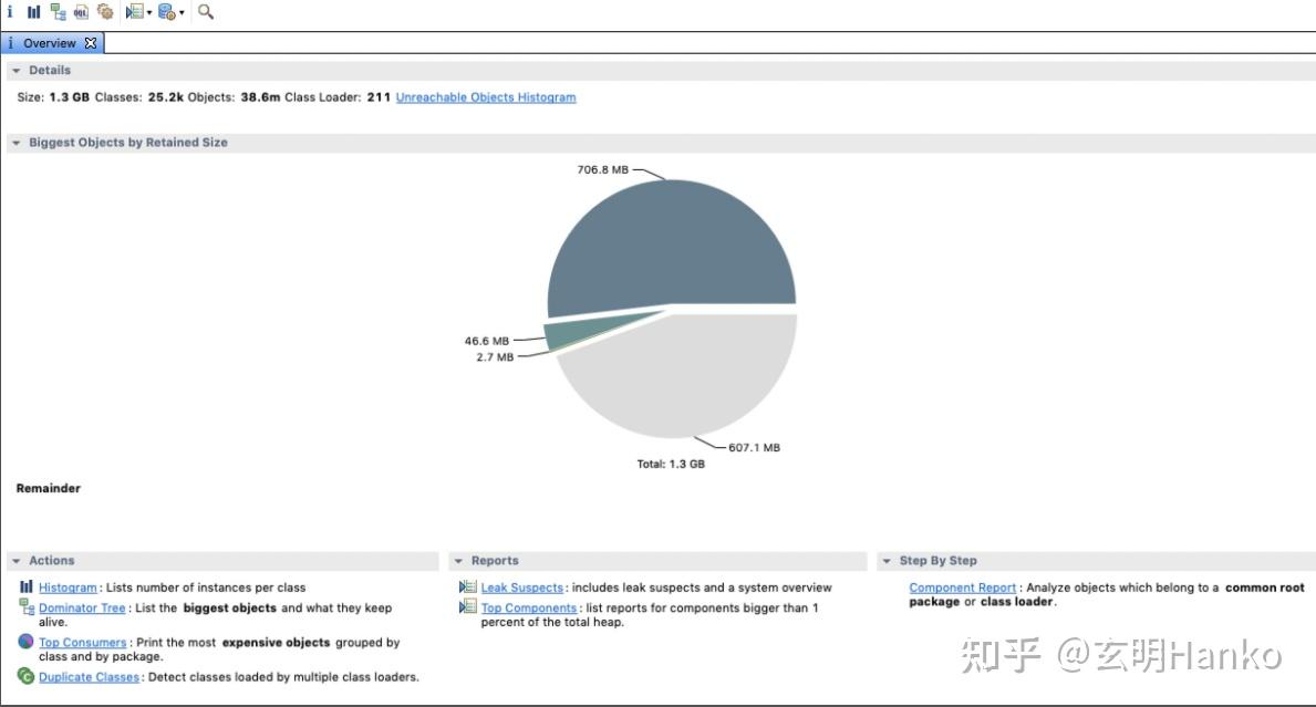 ⾼并发系统如何做性能优化？ - 知乎