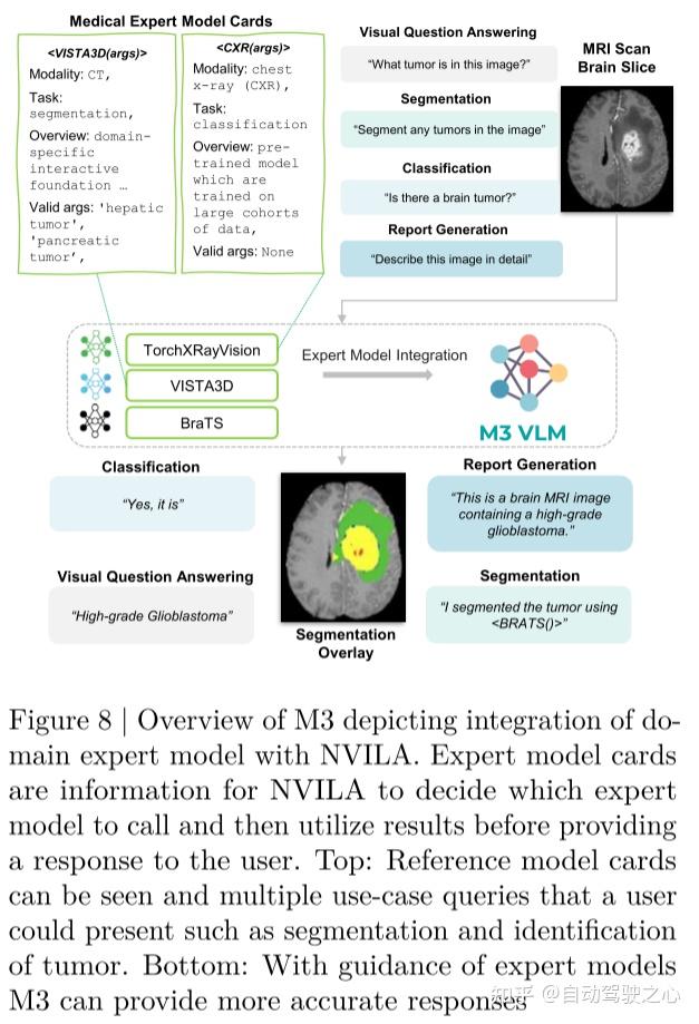 英伟达&MIT最新！NVILA：高效的前沿视觉语言模型 - 知乎