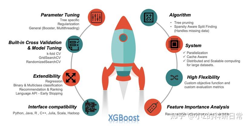 【数据+代码】XGBoost实现回归分析 - 知乎