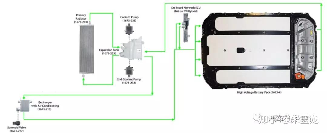 Tesla Model 3 整车冷却系统 - 知乎