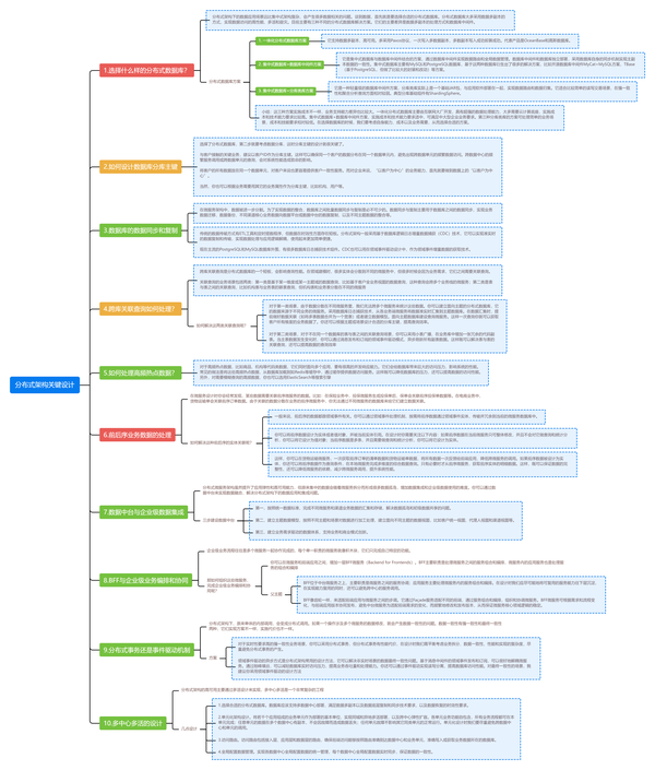 程序员必备的10张流程图 - 知乎