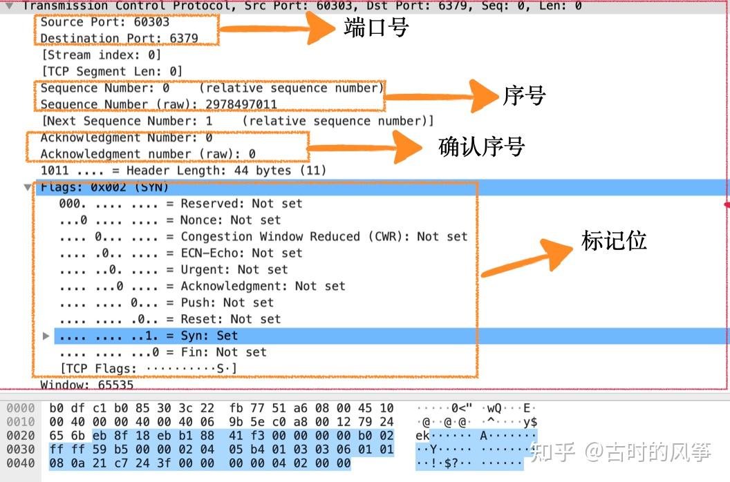30张图说清楚 TCP 协议 - 知乎