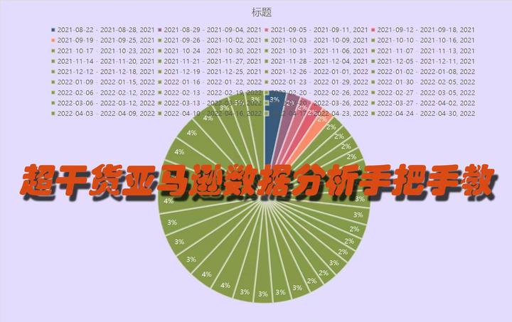 超干货亚马逊数据分析手把手教 知乎