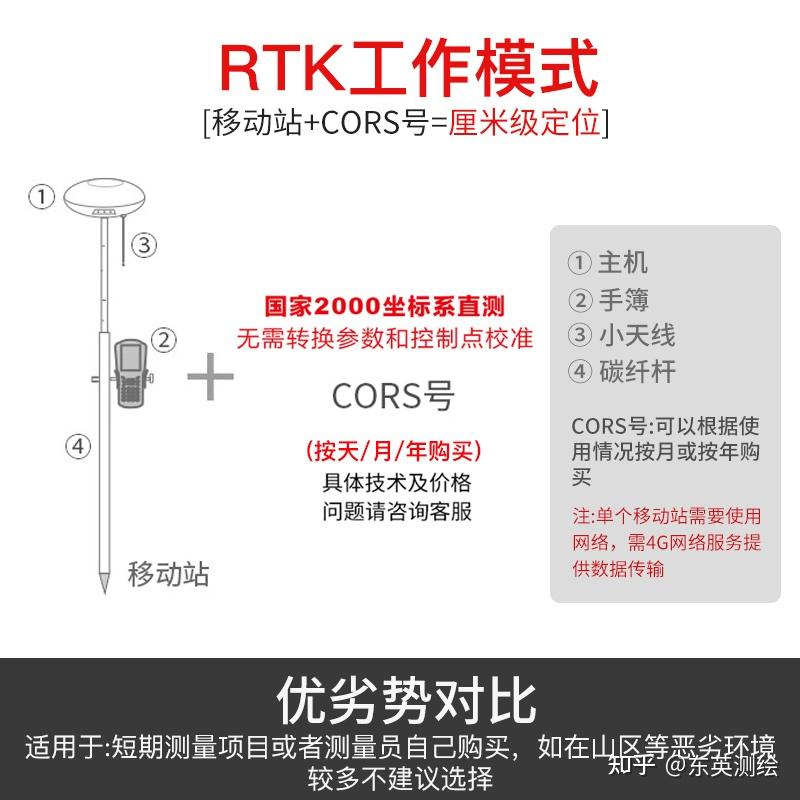 RTK 1+1什么意思？与单台工作模式有什么区别？ - 知乎