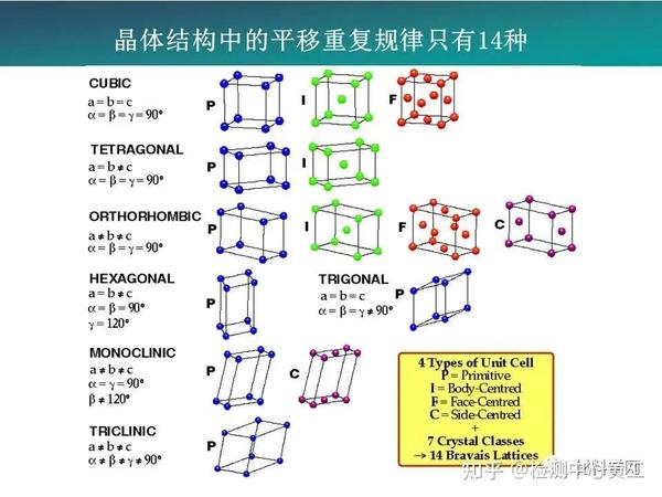 【干货】XRD晶体结构分析 - 知乎