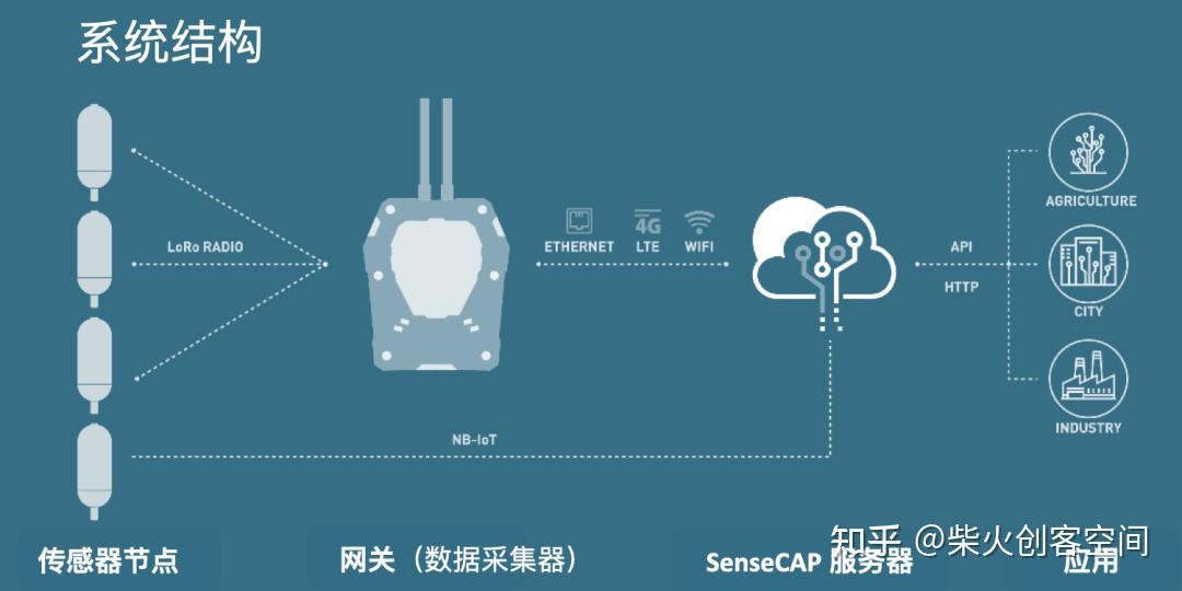 一文详解lora，内附入门指南！ 知乎