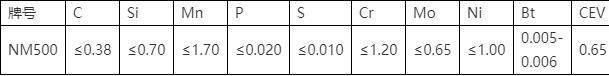 NM500钢板的化学成分介绍NM500高强度耐磨钢板性能介绍 - 知乎
