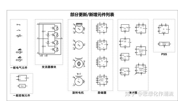 云端能源互联网仿真平台CloudPSS 4.0介绍 - 知乎