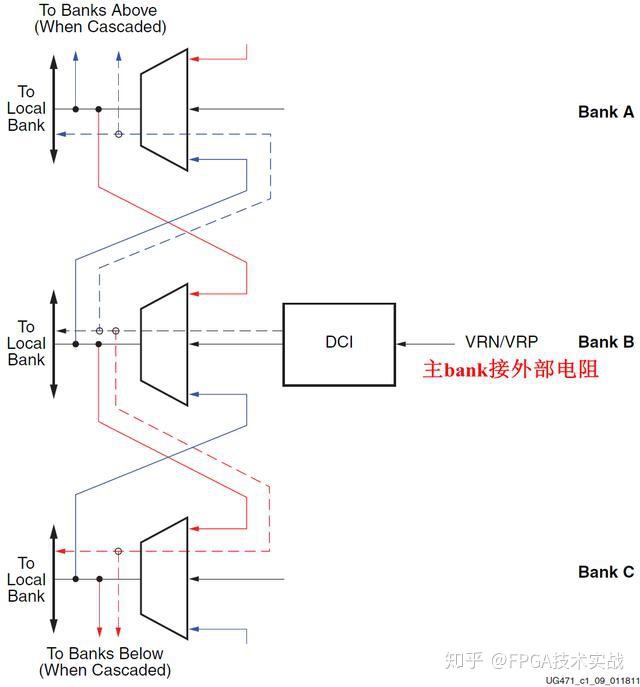 Xilinx 7系列SelectIO结构之DCI（动态可控阻抗）技术（一） - 知乎