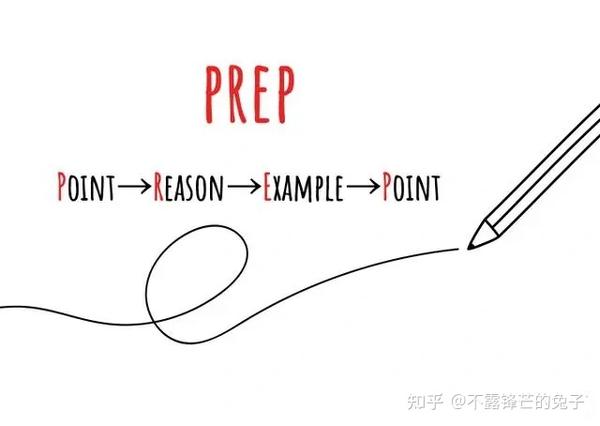 顶级表达模型（2）——PREP模型 - 知乎