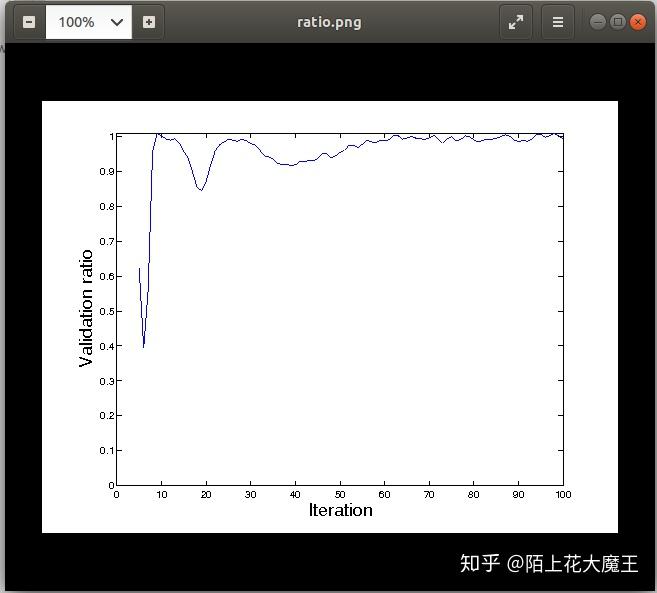 Deep-Learning-Applied-To-Seismic-Data - 知乎