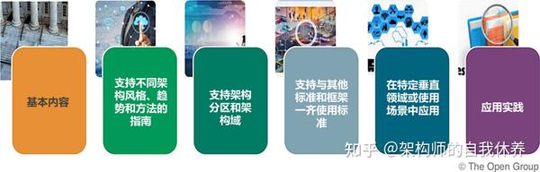 TOGAF标准第十版 TOGAF10基本内容 中文版合订本(一) - 知乎