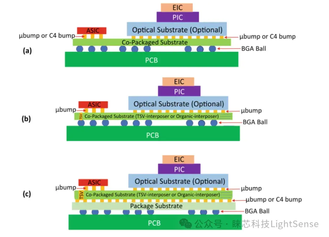 27张关于CPO的图示 - 知乎