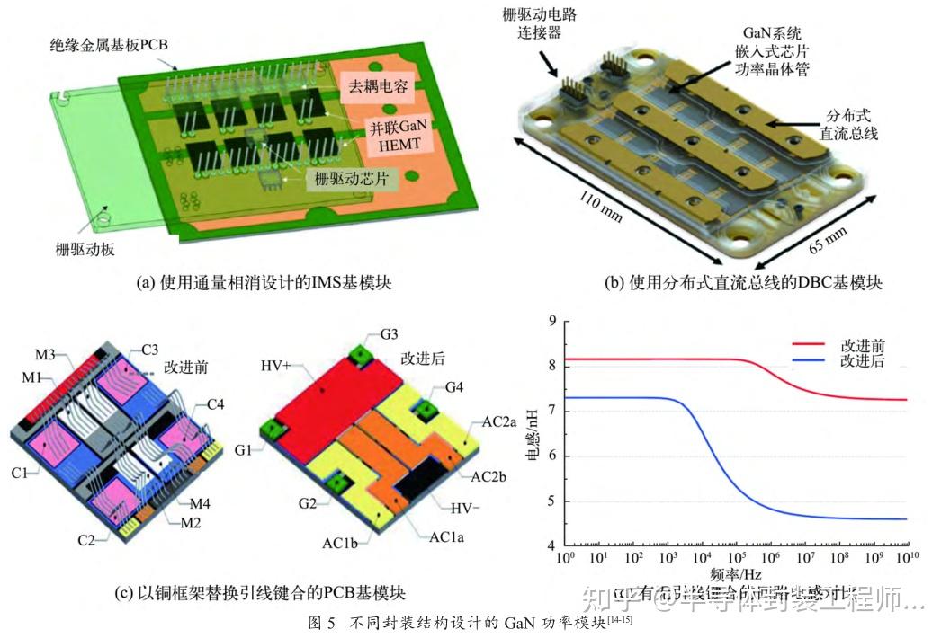 GaNHEMT 器件封装技术研究进展 - 知乎