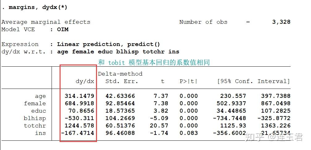 Tobit 模型及其Stata实现 - 知乎