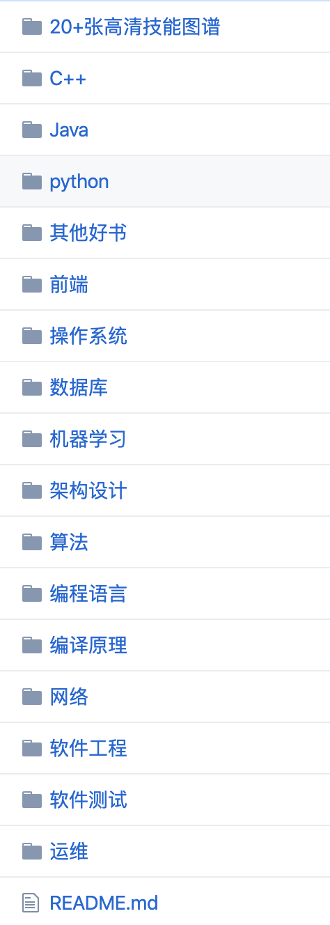 Github 近 200k Star 的计算机学习资源与专业课程，如果早知道，我也能混得个人模狗样 - 知乎