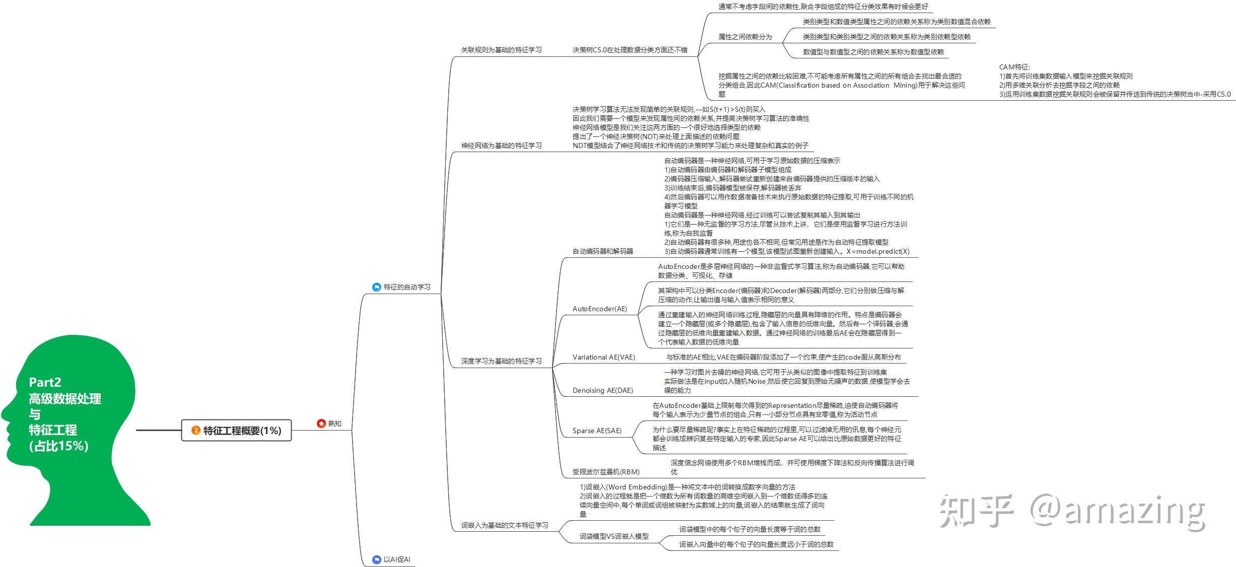 CDA LEVEL III Part2 - 知乎