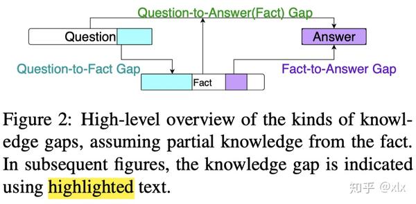 EMNLP2019 | What's Missing? K-Gap Guided QA - 知乎