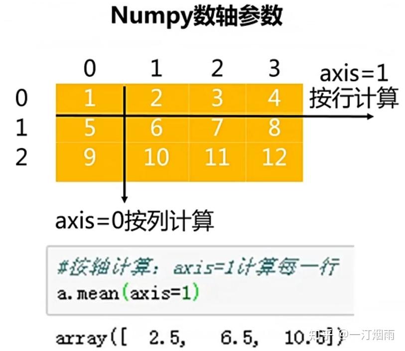 数据分析python入门用python数据分析 知乎