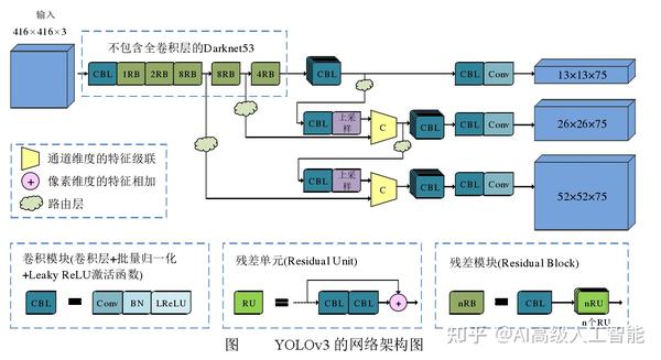 基于YOLOV4-Tiny的PCB目标检测 - 知乎