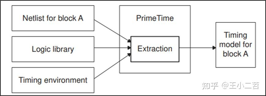 PrimeTime ETM(一) - 知乎