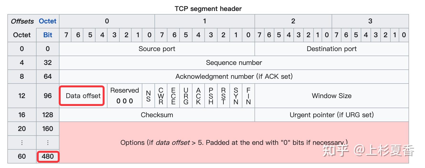 射傲吨然堰犀恋怎“琉充” - 知乎