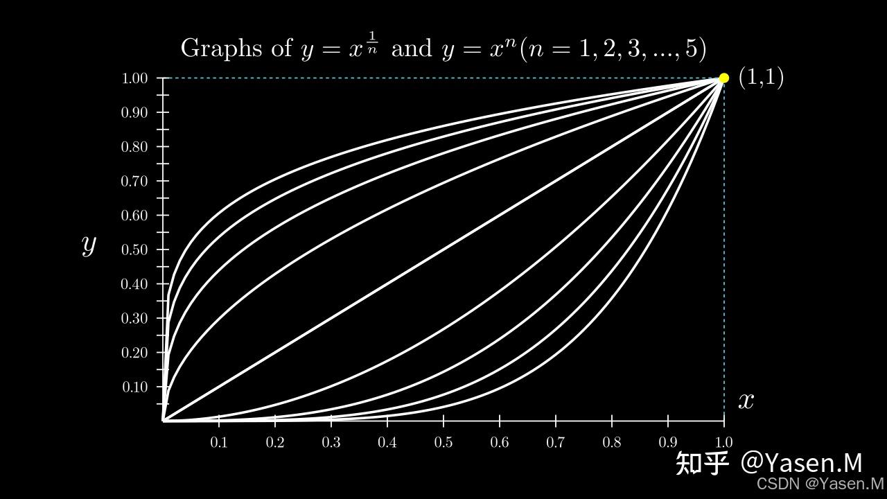 怎么安装Manim库在Windows环境下的Jupyter Notebook上 - 知乎