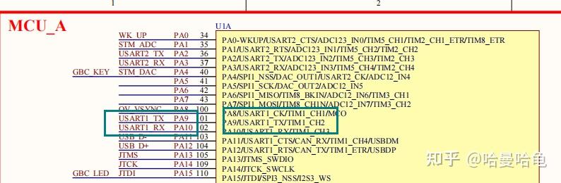 stm32串口初始化init函数的理解[笔记] - 知乎