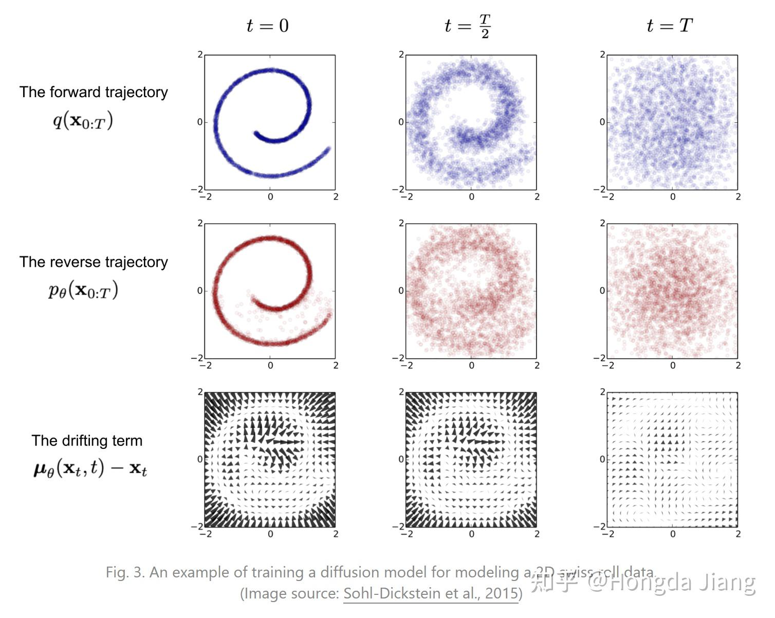 Diffusion model + character animation（2023.10.30已更新） - 知乎