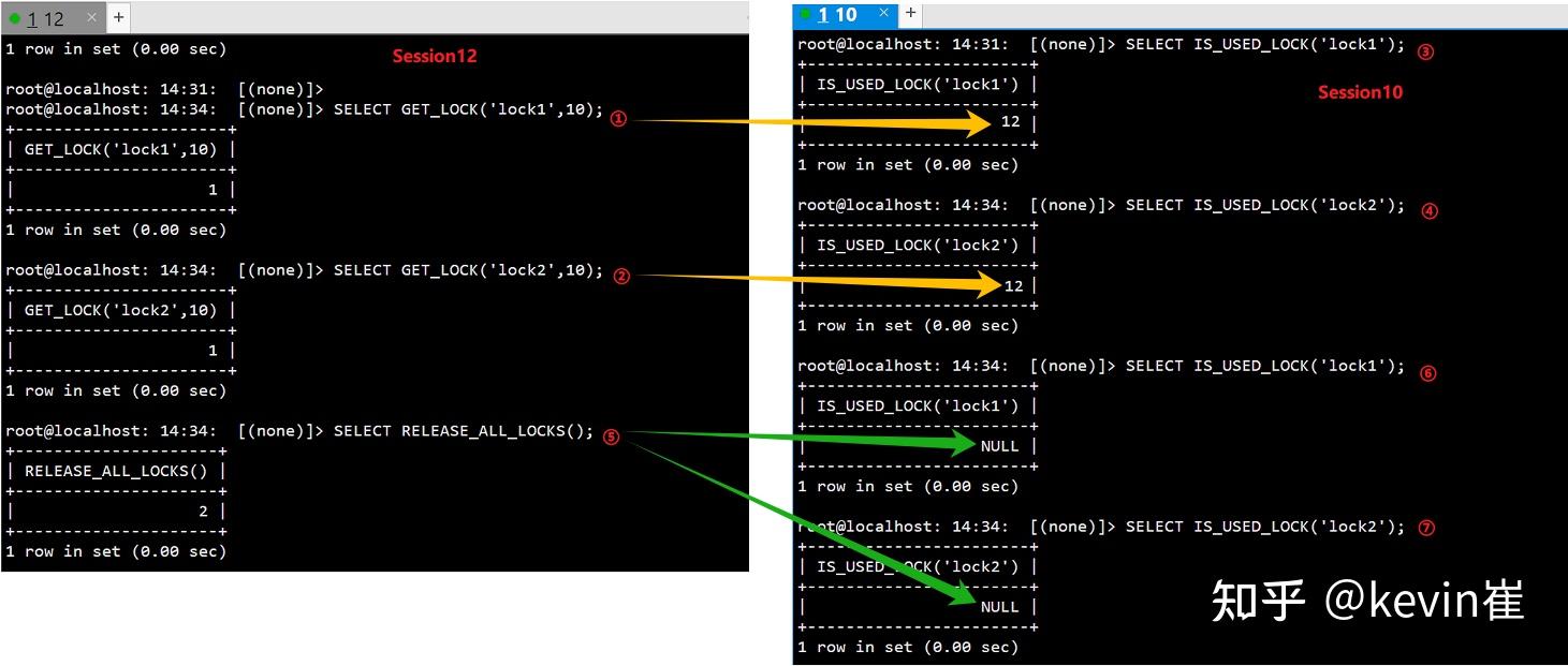 MySQL 用户级GET_LOCK函数锁 - 知乎
