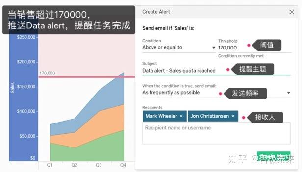 tableau server及tableau online学习 - 知乎