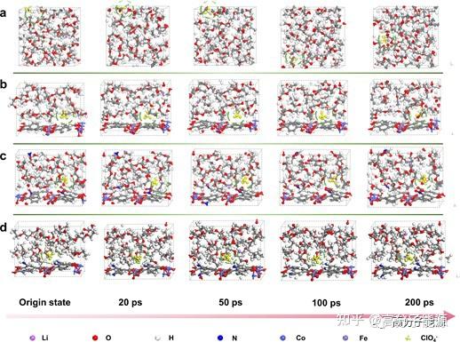 中南大学邹国强AM:功能化MOF/聚合物复合电解质快速锂离子传导 - 知乎