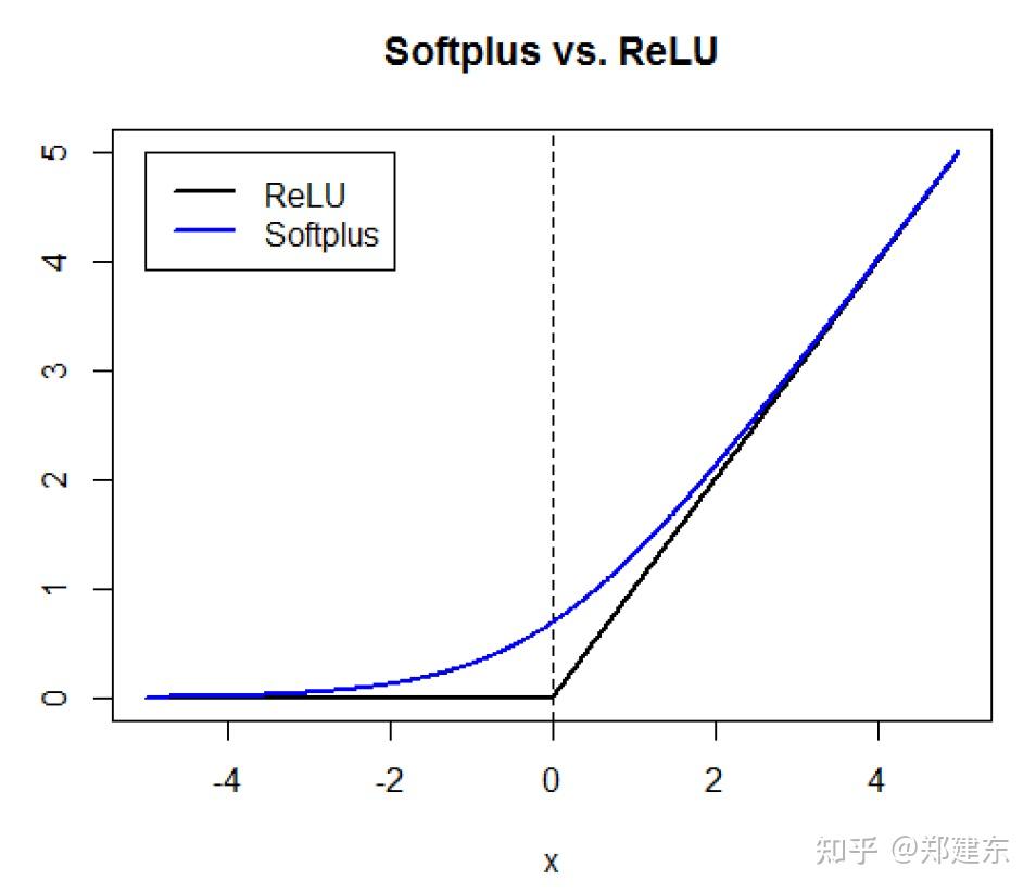 神经网络 - 知乎