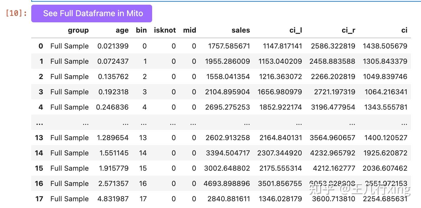 【Python-数据分析】透视散点图背后隐藏的规律——条件条形散点图 binsreg+binscatter - 知乎