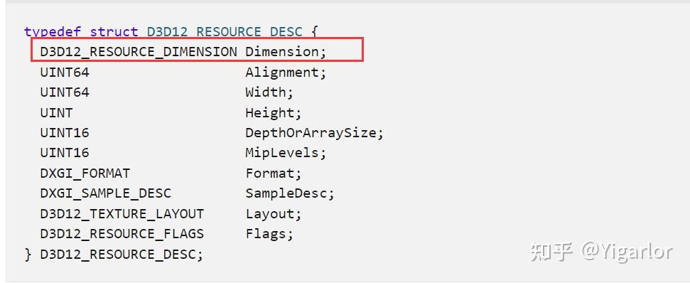 DX12渲染器开发（3）：浅谈DX12程序框架 - 知乎
