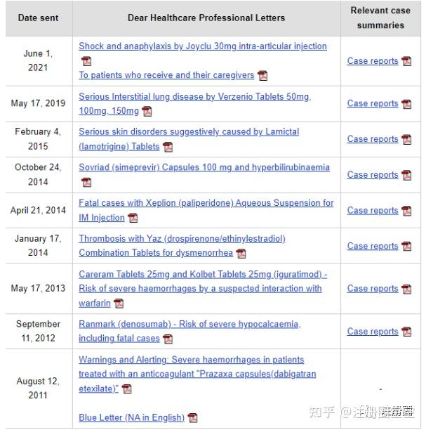 非常全面的日本PMDA官网介绍 - 知乎