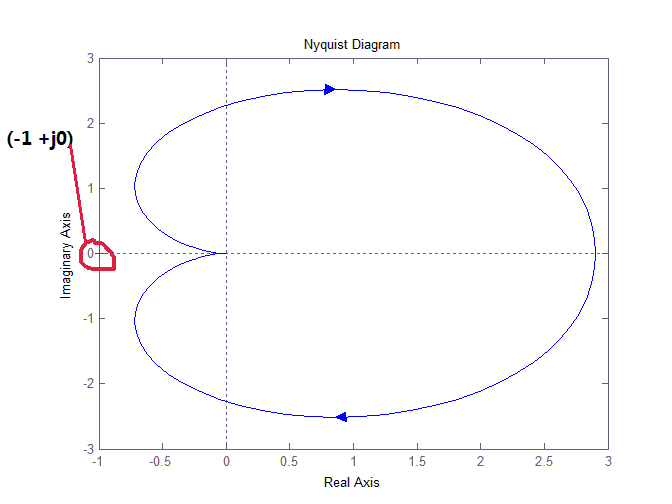 奈奎斯特稳定判据（Nyquist stability criterion） - 知乎